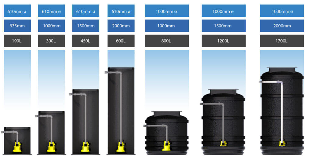 Aqua Tanks - Basement Dewatering Sump Pump and Tank System (Single)